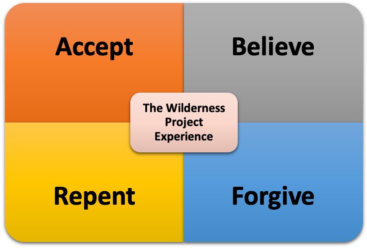 wildernessprojectexperiencegraphic – The Wilderness Project Experience
